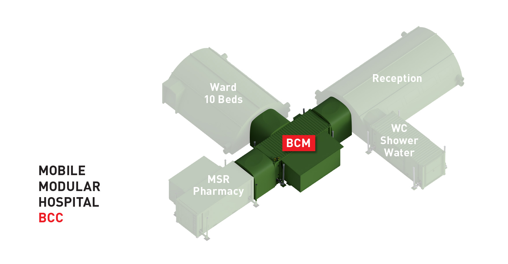 BCM – Blood Collecting Module – Golden Hour MMH
