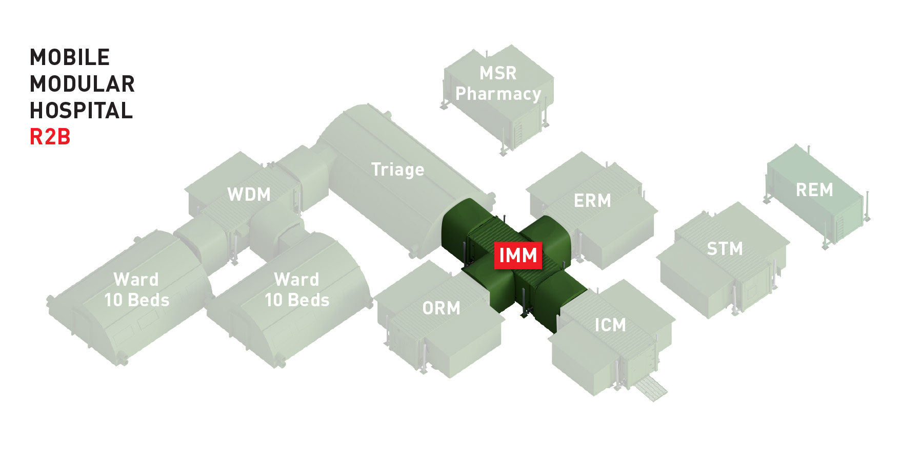 IMM – Intermediate Module – Golden Hour MMH